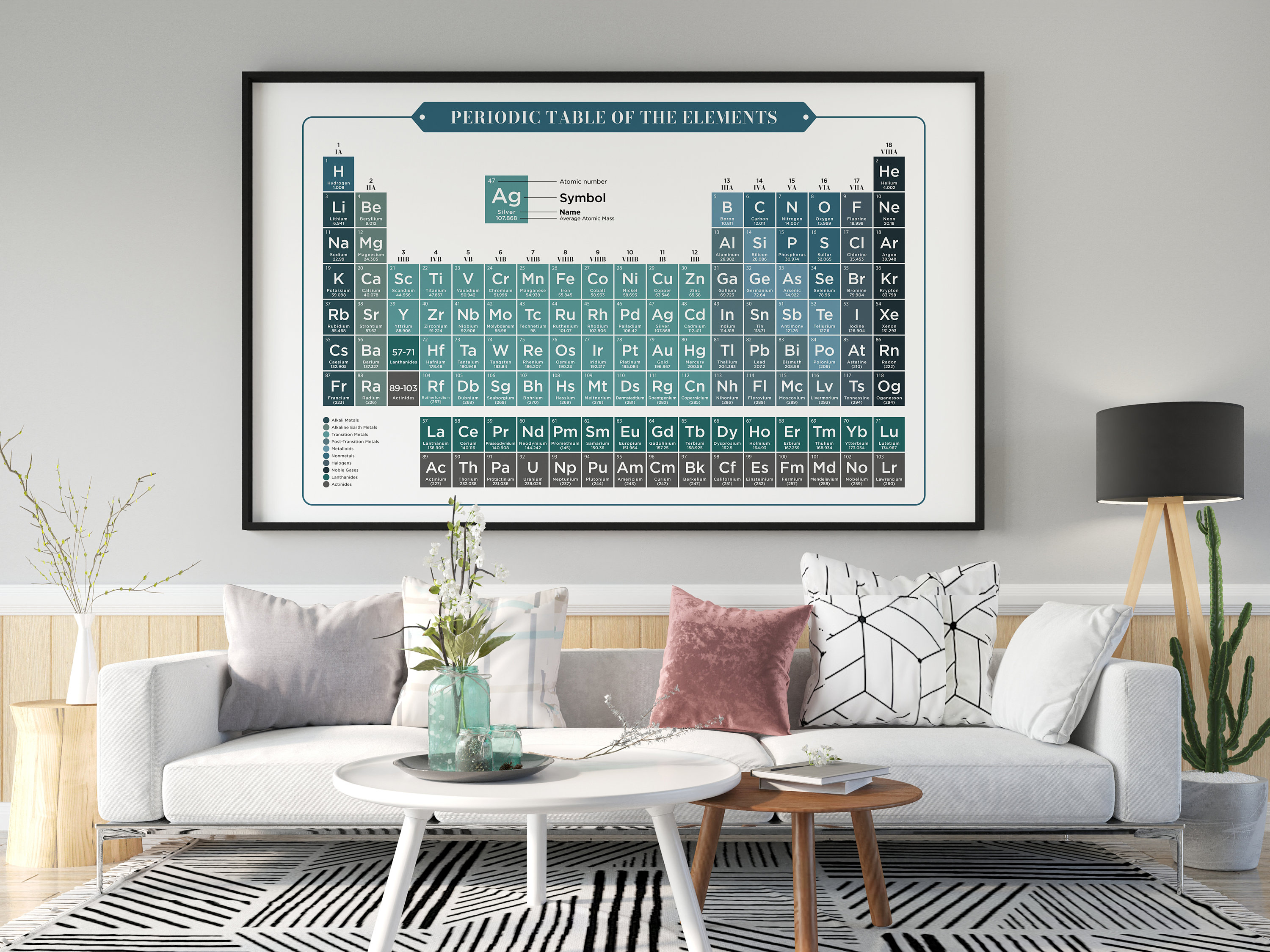 Periodic Table Poster, Average Atomic Mass, Atomic Numbers, Periodic ...