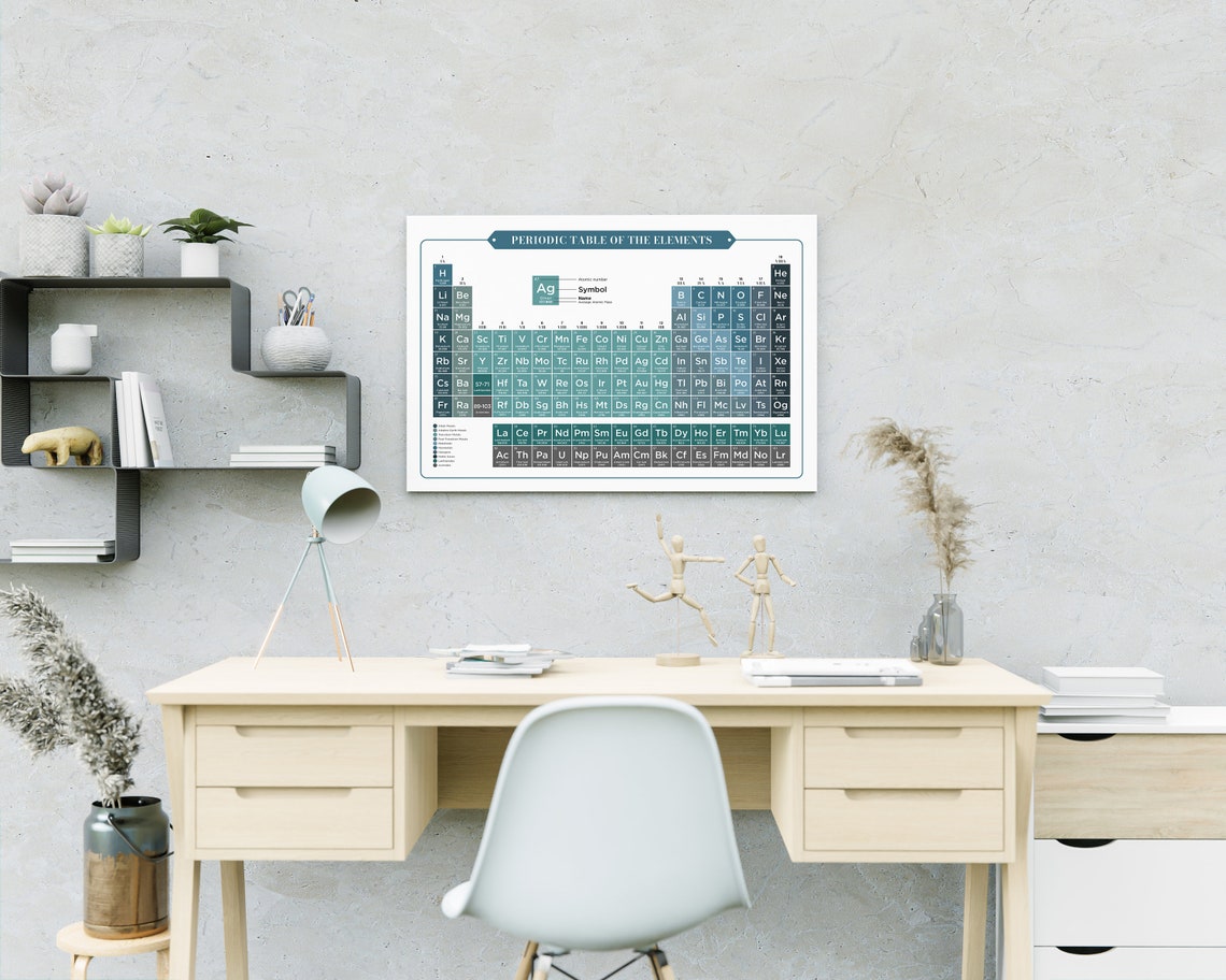 Periodic Table Poster, Average Atomic Mass, Atomic Numbers, Periodic ...