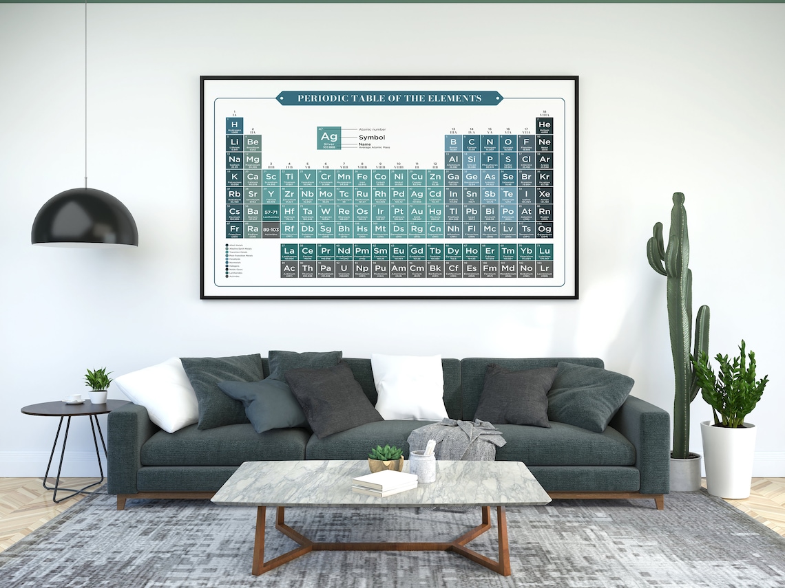 Periodic Table Poster, Average Atomic Mass, Atomic Numbers, Periodic ...