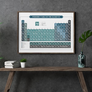 Periodic Table Poster, Average Atomic Mass, Atomic Numbers, Periodic ...