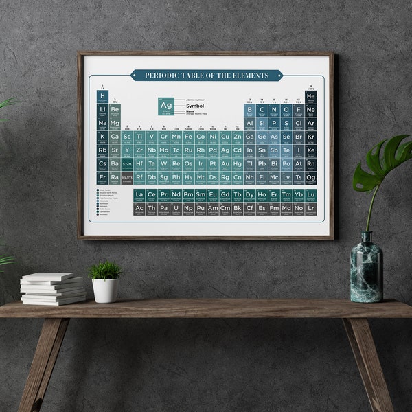 Periodic Table Poster - Etsy