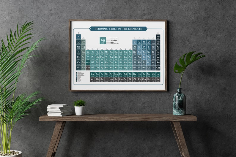 Periodic Table Poster, Average Atomic Mass, Atomic Numbers, Periodic ...