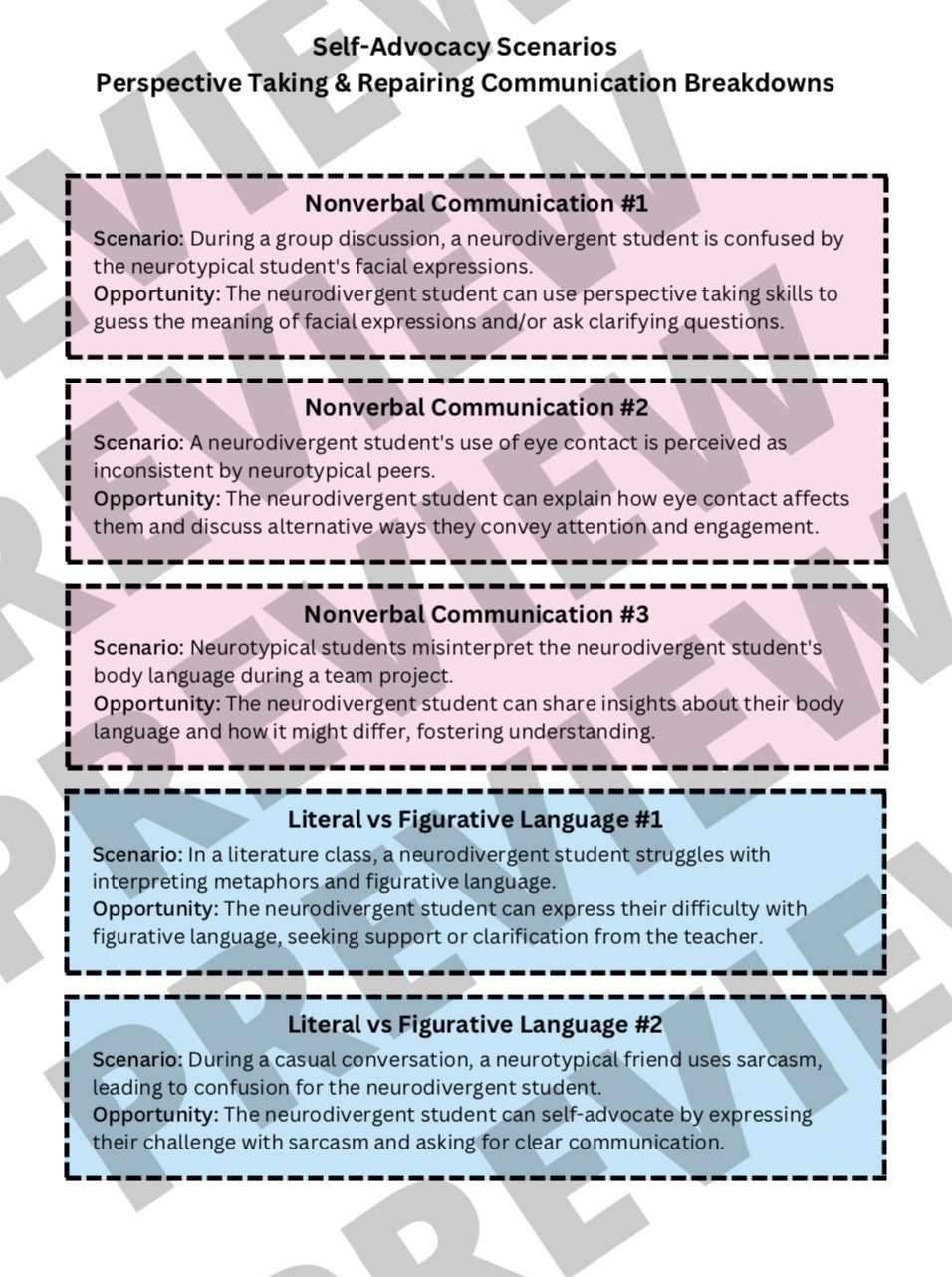Neurodivergent Vs Neurotypical Communication: Self-advocacy, ASD ...