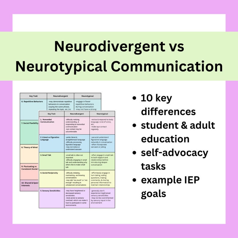 Neurodivergent Vs Neurotypical Communication: Self-advocacy, ASD, Neuroaffirming, Communication ...