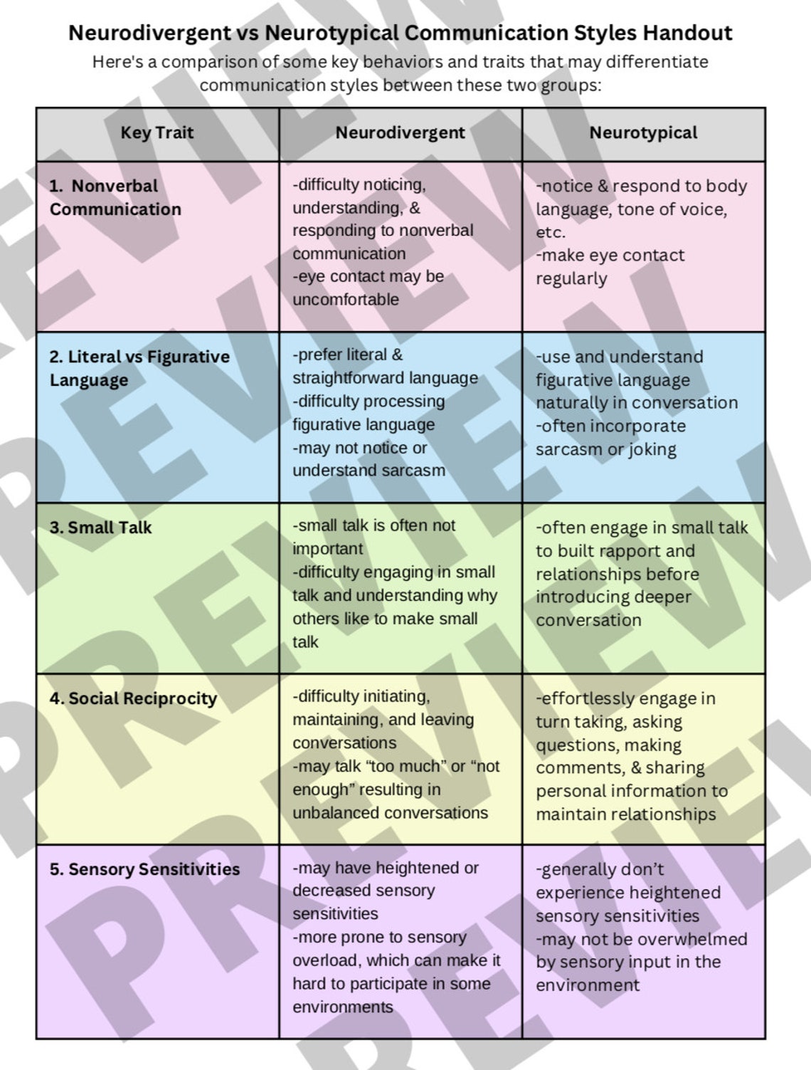 Neurodivergent Vs Neurotypical Communication: Self-advocacy, ASD ...