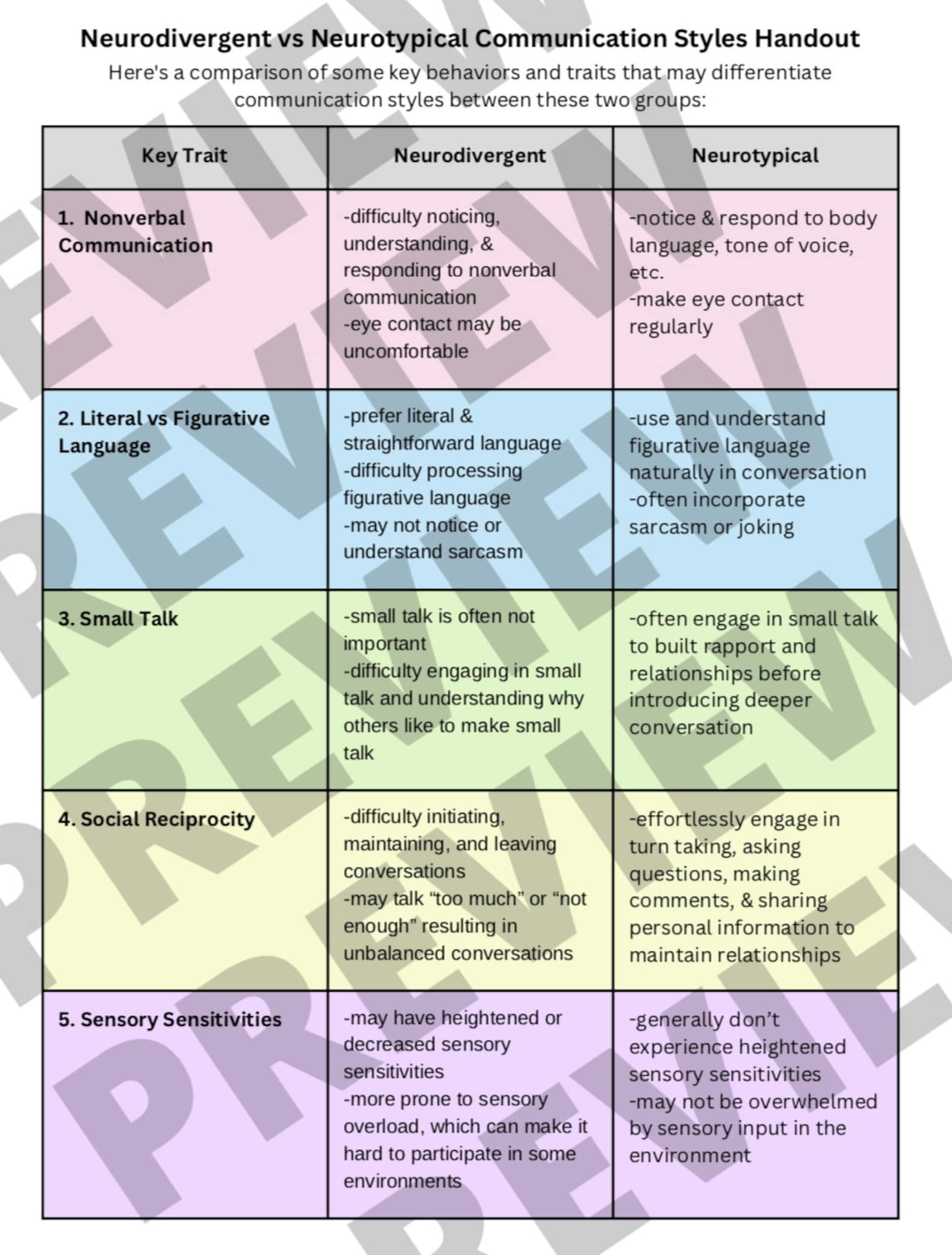 Neurodivergent Vs Neurotypical Communication: Self-advocacy, ASD ...