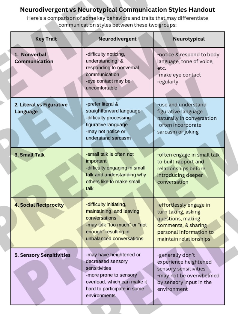 Neurodivergent Vs Neurotypical Communication: Self-advocacy, ASD ...