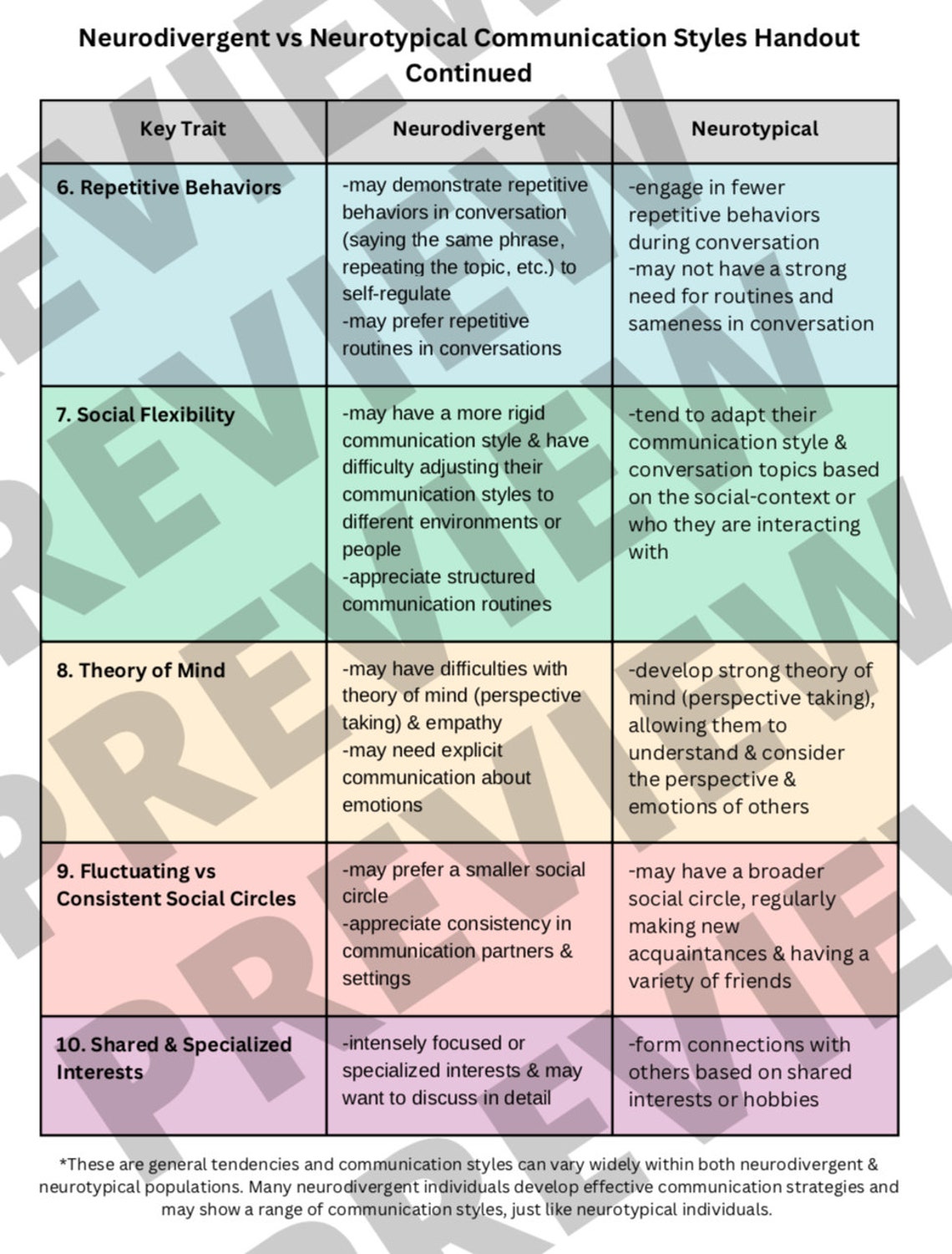Neurodivergent Vs Neurotypical Communication: Self-advocacy, ASD ...