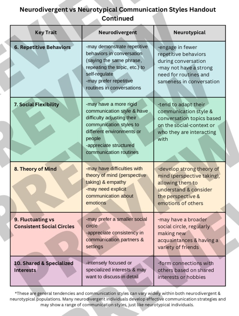 Neurodivergent Vs Neurotypical Communication: Self-advocacy, ASD ...