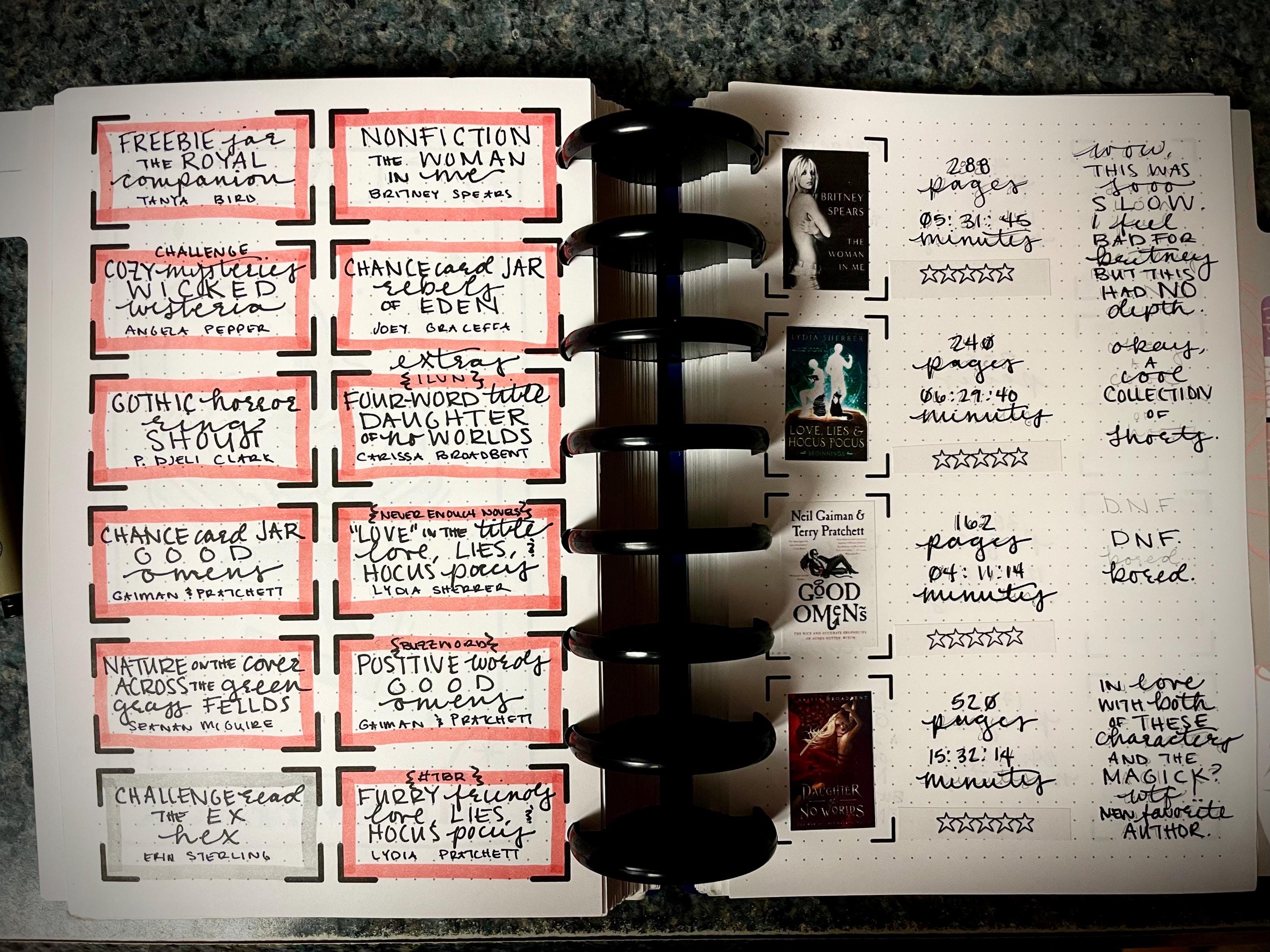 Monthly Reading Planner Printable- Reading Log- Book Tracker- Reading ...