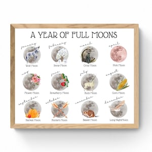 Full Moon Names by Month Print-educational Chart-astronomy Guide Poster ...