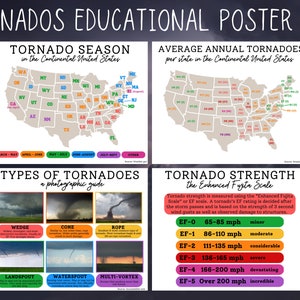 Tornado Season Poster Pack-tornado Preparedness-weather Aware-spring ...