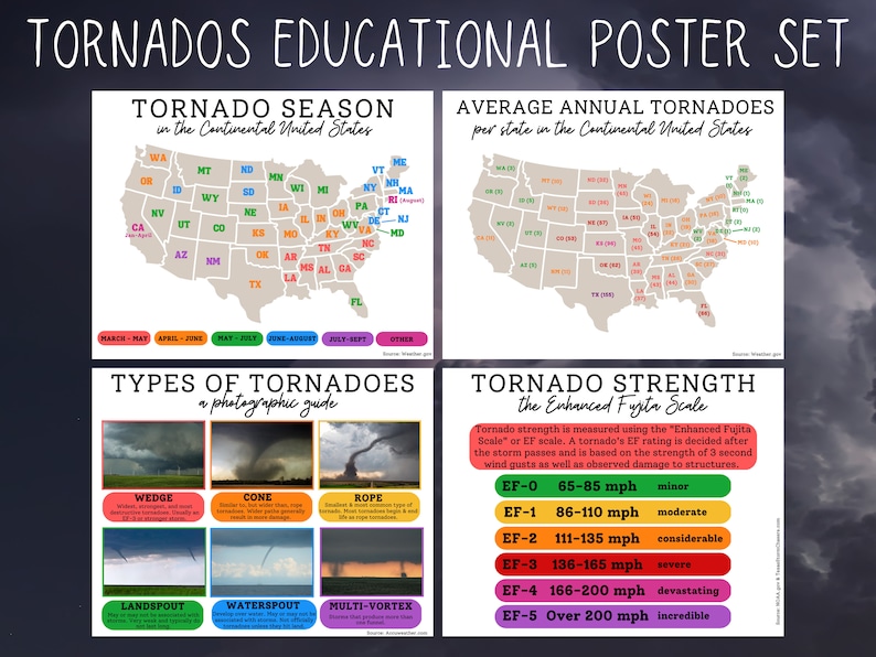 Tornado Season Poster Pack-tornado Preparedness-weather Aware-spring ...
