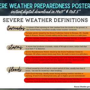 Severe Weather Preparedness Poster Set-weather Aware-spring Storm ...