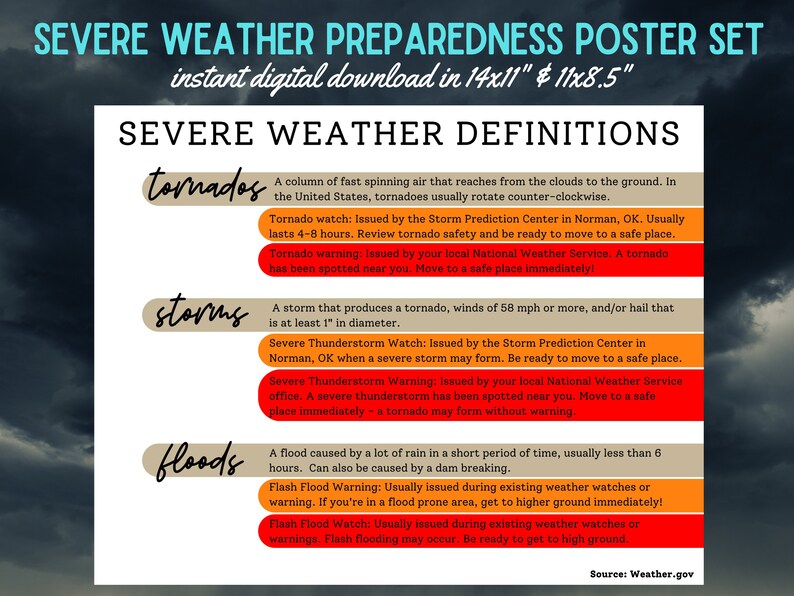 Severe Weather Preparedness Poster Set-weather Aware-spring Storm ...