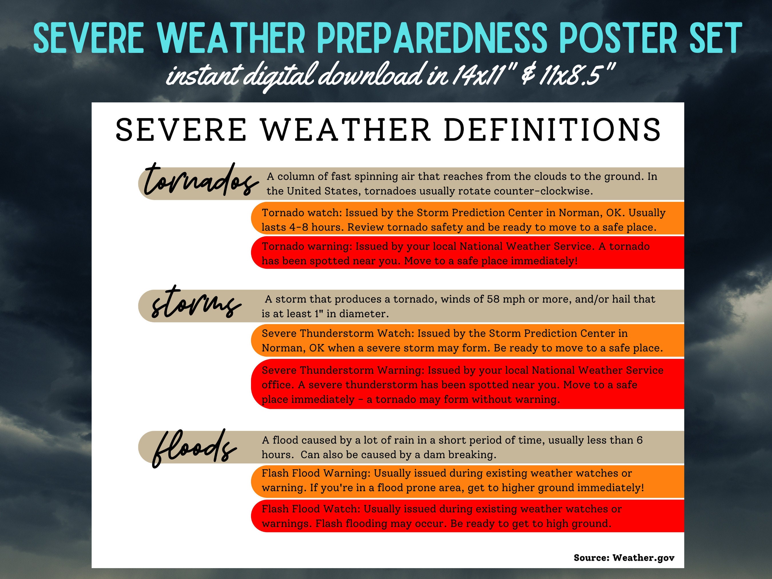 Severe Weather Preparedness Poster Set-weather Aware-spring Storm ...