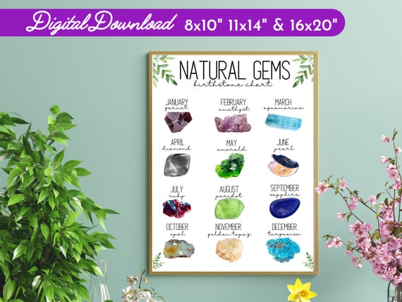 Official Birthstone Chart