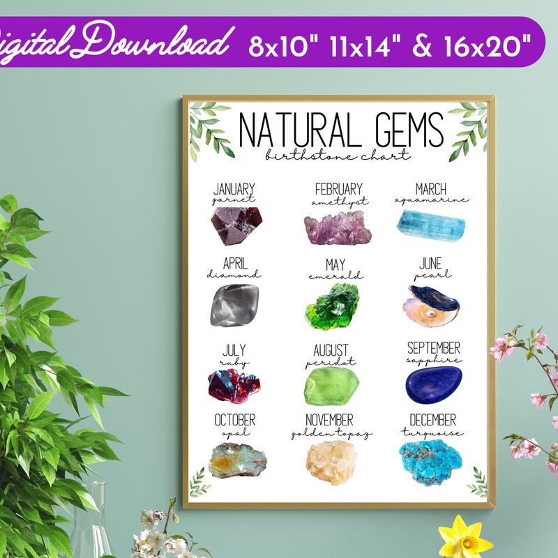 Gemstone Chart Poster - Etsy