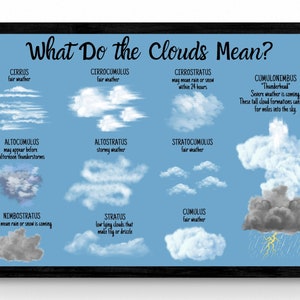 Cloud Types Science ID Poster-weather Prediction-meteorology-stem ...