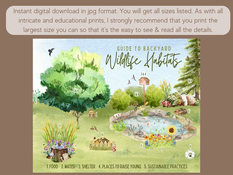 3 Sizes-backyard Wildlife Habitat Guide-certified Yard-native Plant ...
