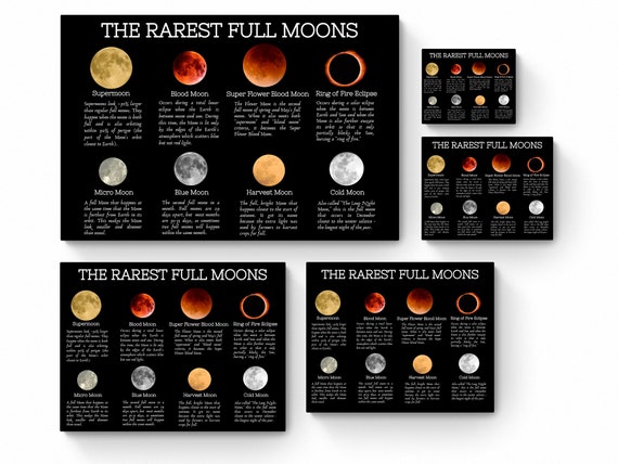 Blood Moons Chart