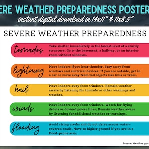 Severe Weather Preparedness Poster Set-weather Aware-spring Storm ...