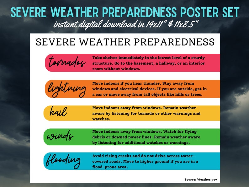 Severe Weather Preparedness Poster Set-weather Aware-spring Storm ...
