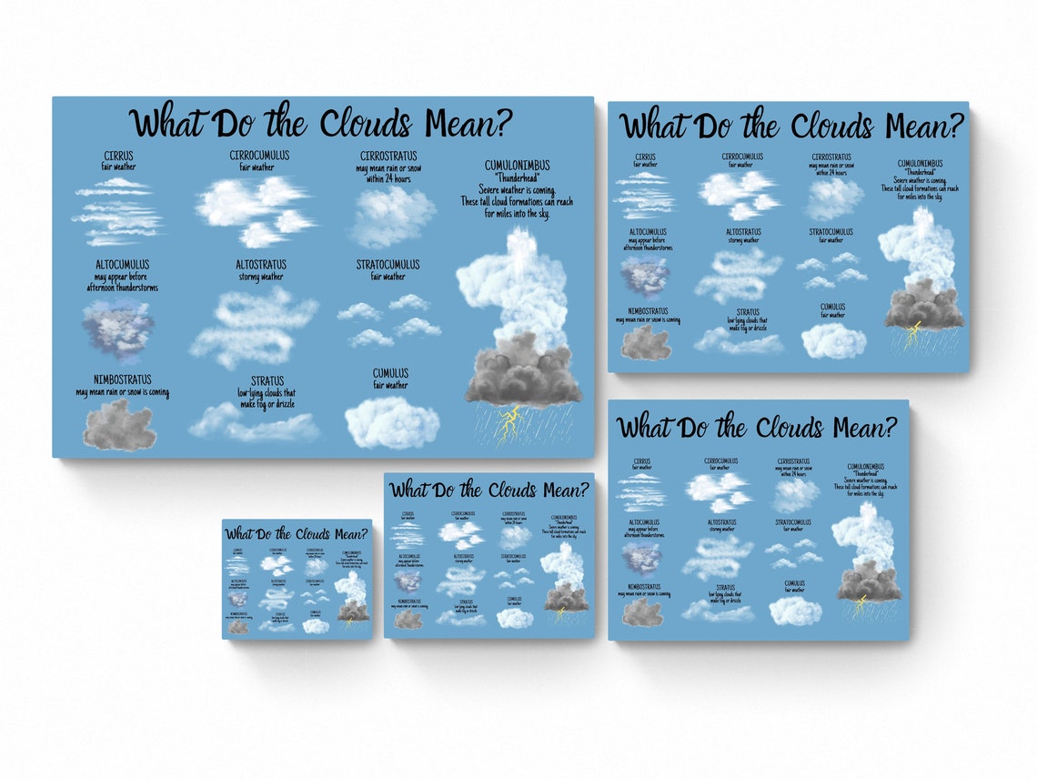 Cloud Types Science ID Poster-weather - Etsy UK