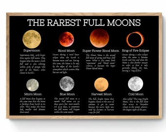 Different Types Of Moons
