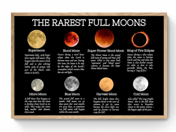 Colored Moons Diagrams