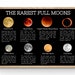 5 Sizes-the Rarest Full Moons Print-educational Chart-astronomy ...