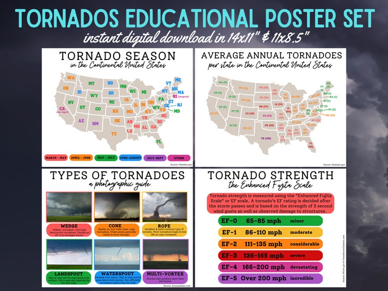 Tornado Season Poster Pack-tornado Preparedness-weather Aware-spring ...