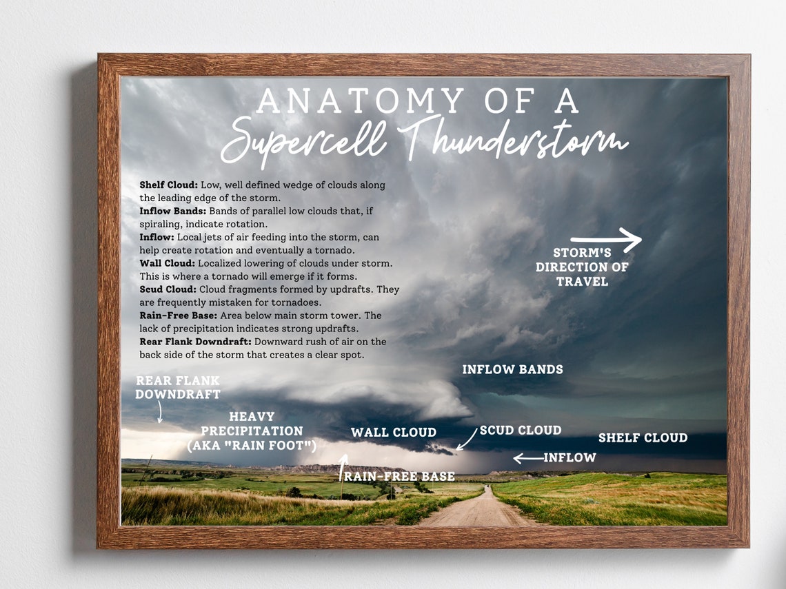 Anatomy of a Supercell Thunderstorm Poster-weather Meteorology - Etsy