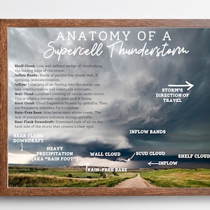 Anatomy of a Supercell Thunderstorm Poster-weather Meteorology ...