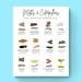 5 SIZES Moths Caterpillars North America Chart-insect Poster ...