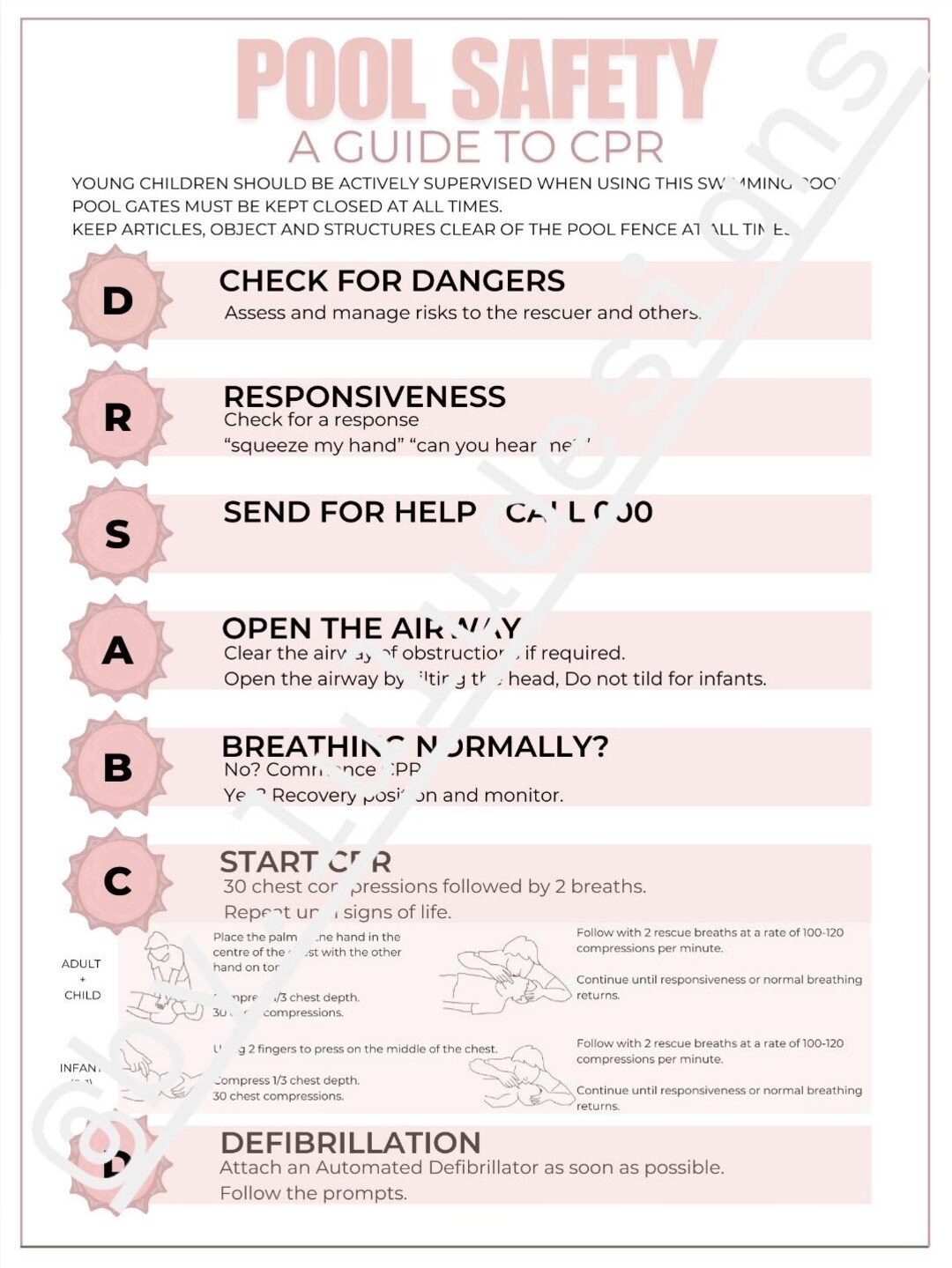 Pool Safety CPR Signs - Etsy