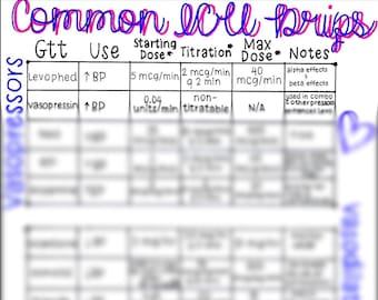 Common ICU Drips - Etsy