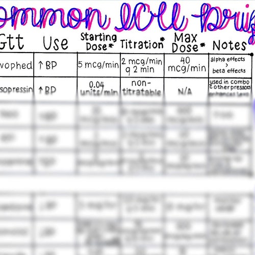 Common ICU Drips - Etsy