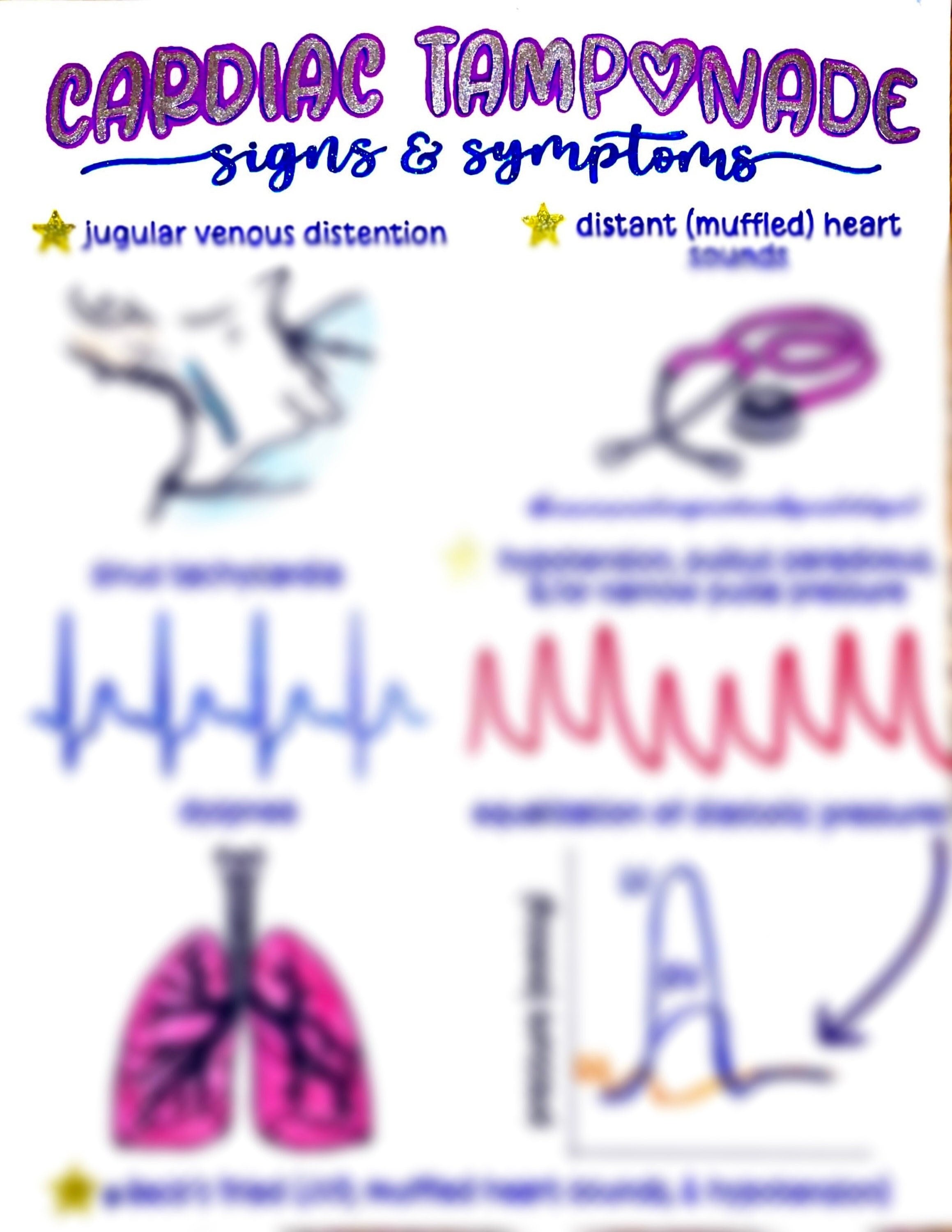 Cardiac Tamponade: Signs & Symptoms - Etsy