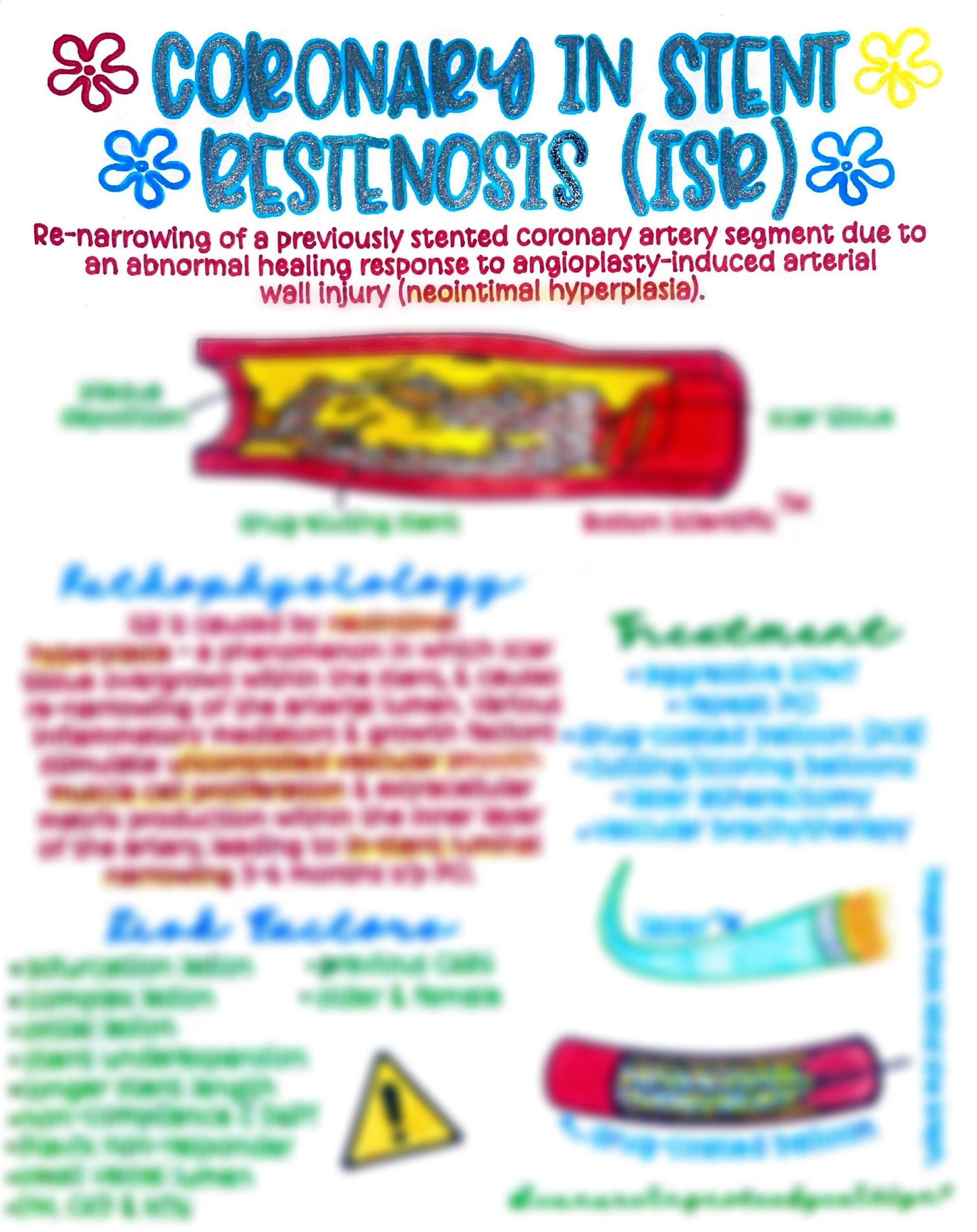 Coronary In-stent Restenosis (ISR) - Etsy