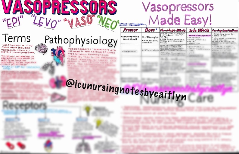Vasopressors - Etsy