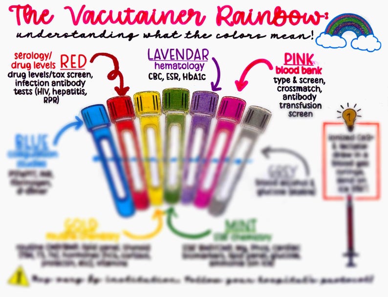 Vacutainer Tube Color Guide - Etsy