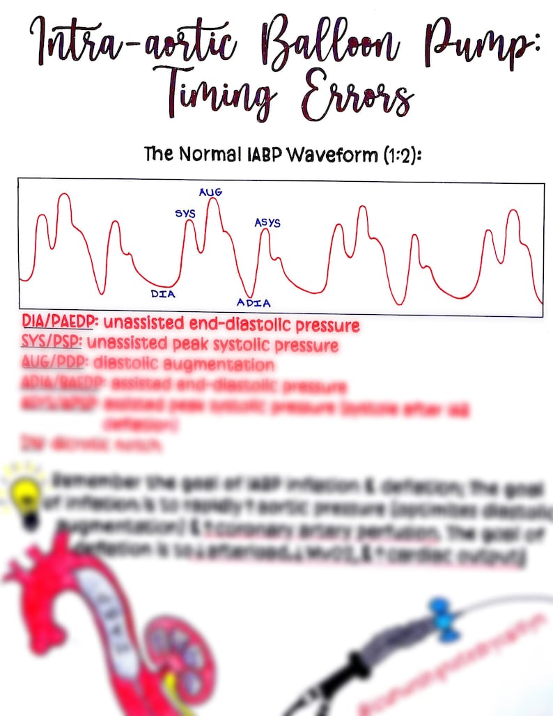 IABP Timing Errors - Etsy