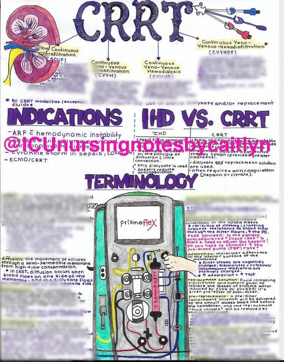 Continuous Renal Replacement Therapy CRRT - Etsy