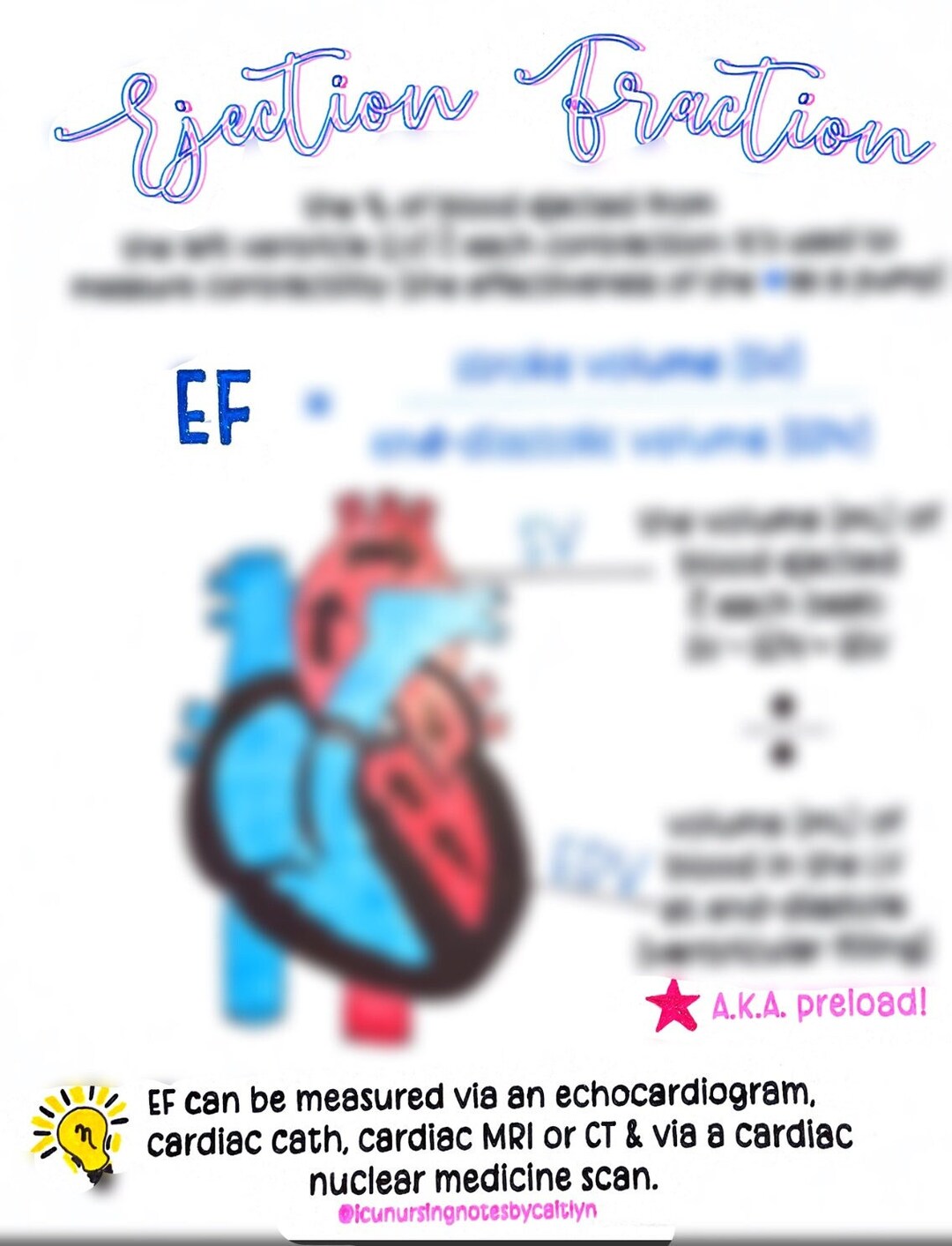 Ejection Fraction (EF) - Etsy