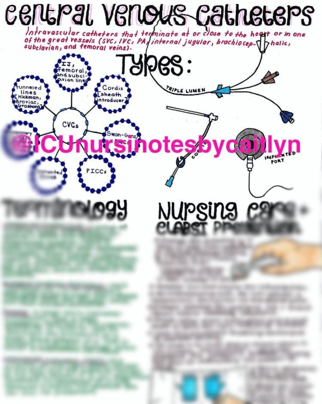 Central Lines - Etsy