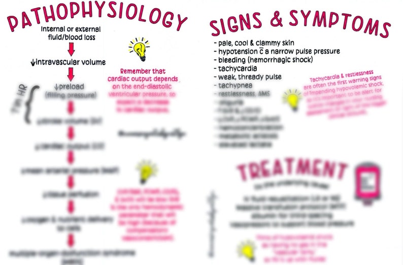 Hypovolemic Shock - Etsy