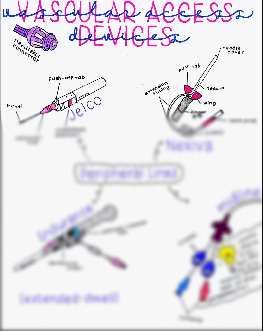 Vascular Access Devices (vads) - Etsy