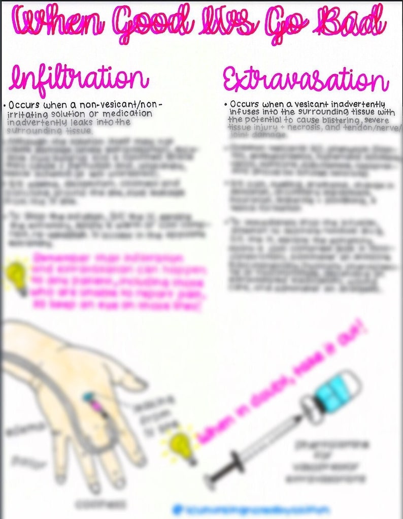 IV Complications: When Good Ivs Go Bad! - Etsy