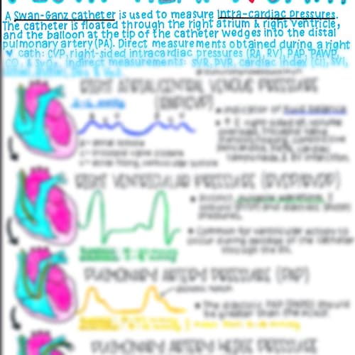 Right Heart Cath RHC - Etsy